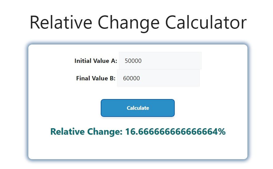 Relative Change Calculator - Savvy Calculator