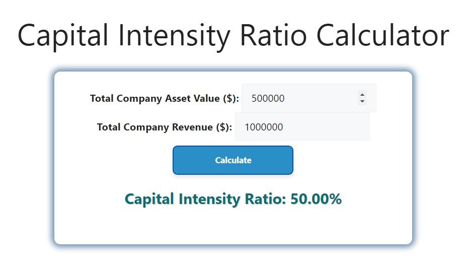 Capital Intensity Ratio Calculator - Savvy Calculator