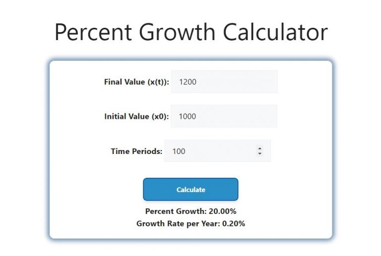 Percent Growth Calculator - Savvy Calculator