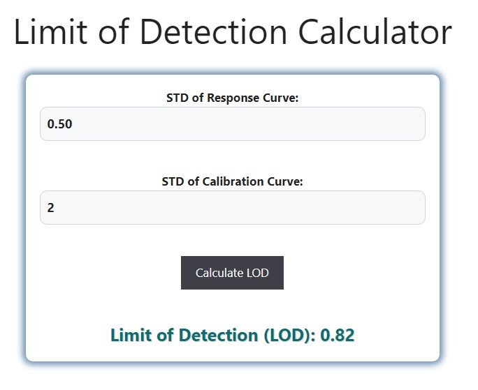Limit of Detection Calculator - Savvy Calculator