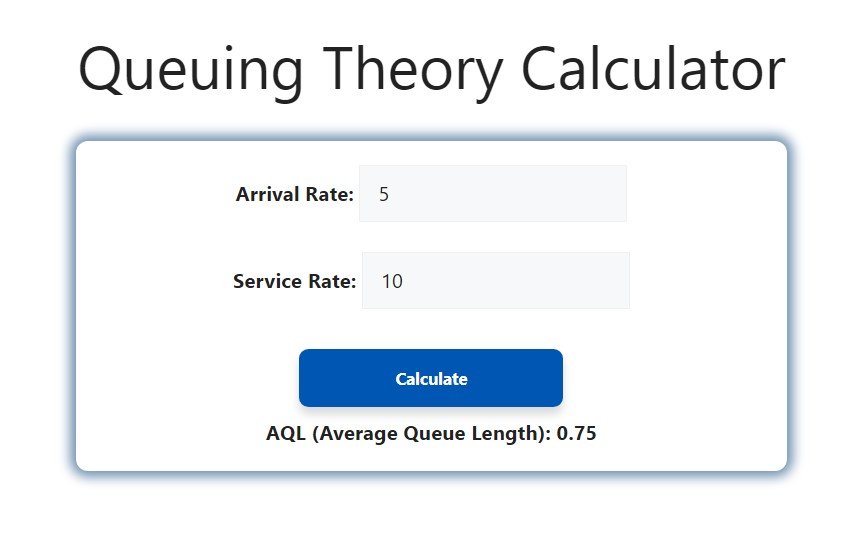 Queuing Theory Calculator - Savvy Calculator