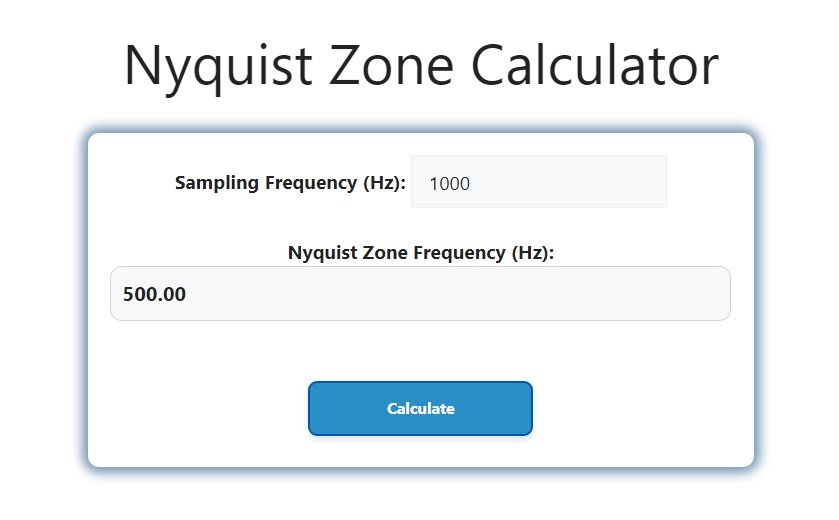 Nyquist Zone Calculator - Savvy Calculator