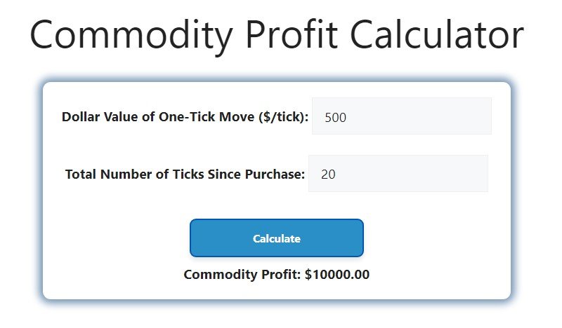 Commodity Profit Calculator - Savvy Calculator