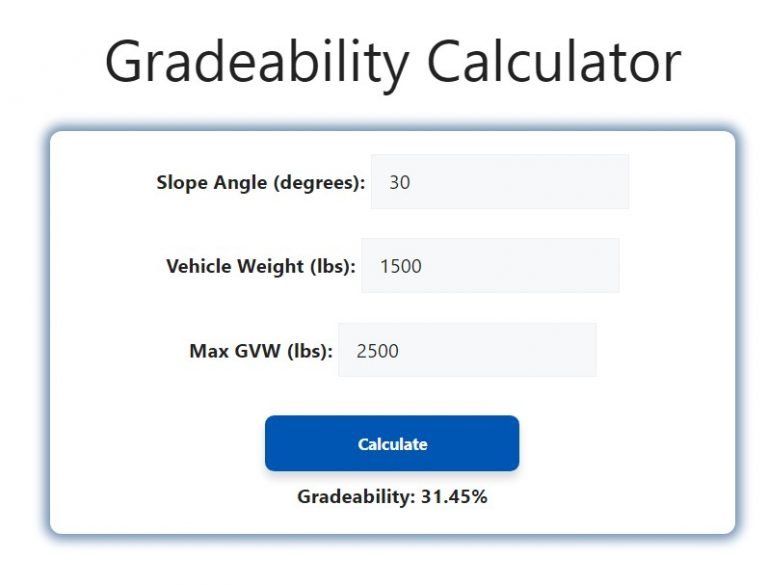 Gradeability Calculator - Savvy Calculator