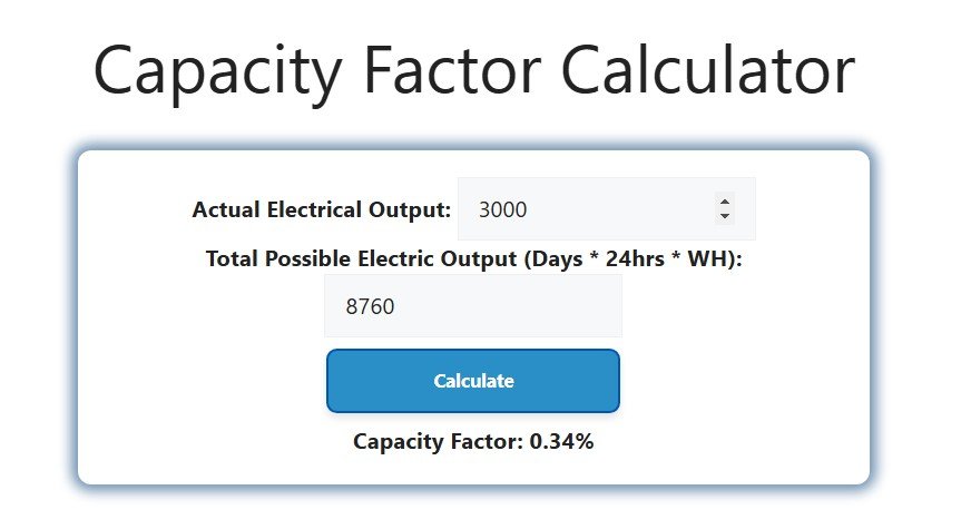 Capacity Factor Calculator - Savvy Calculator